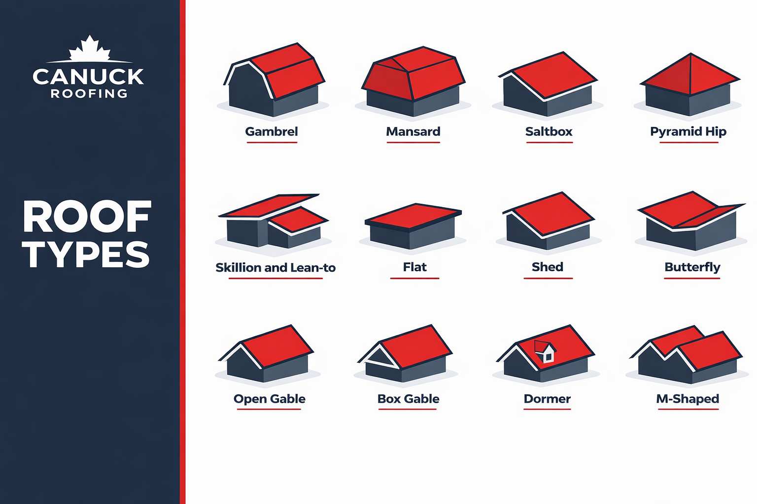 Your 2026 Roof Guide: Types of Roofs & Roof Shingles in BC - Canuck Roofing